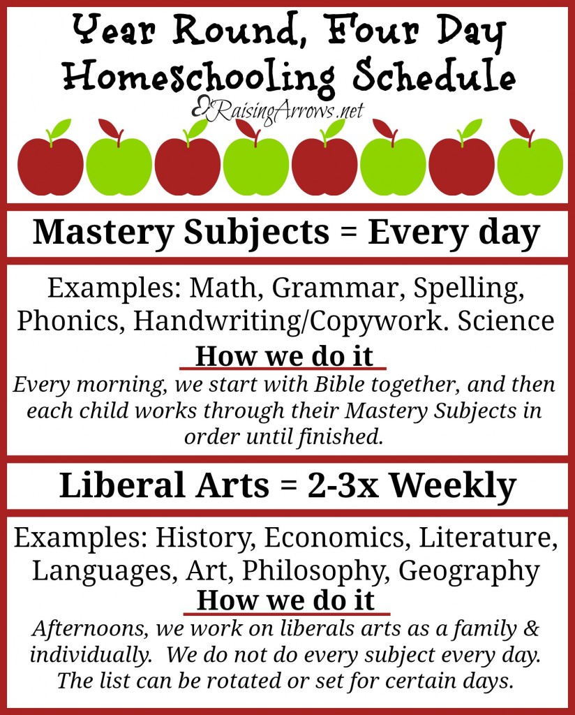 My Year Round 4 Day Homeschooling Schedule My Year Round 4 Day Homeschooling Schedule
